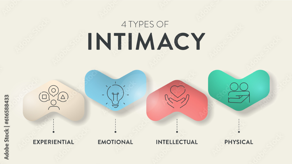 4 Types of Intimacy chart diagram infographic presentation template ...