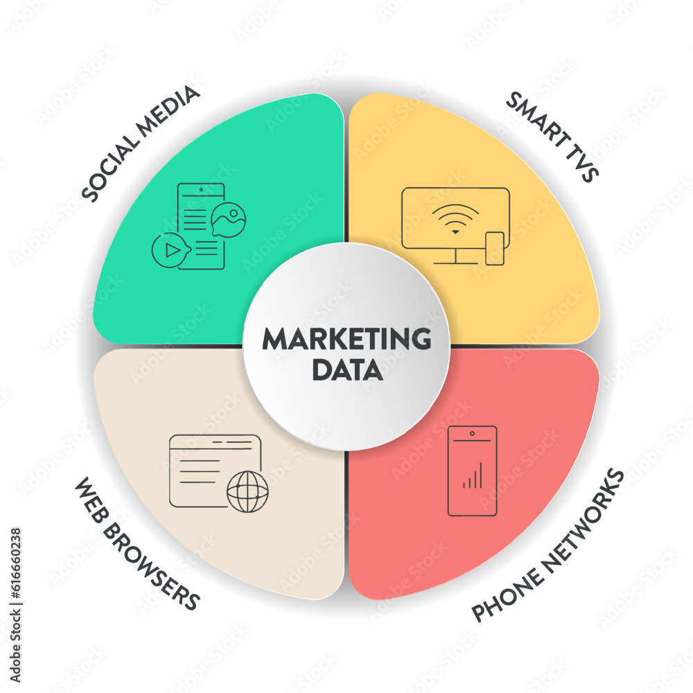Marketing Data media channels chart diagram infographic presentation ...