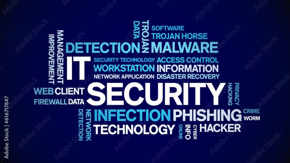 IT Security animated tag word cloud;text design animation kinetic ...
