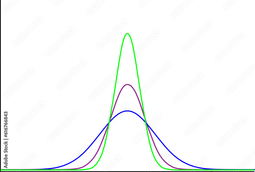 Standard Normal Distribution Standard Deviation Gaussian Distribution