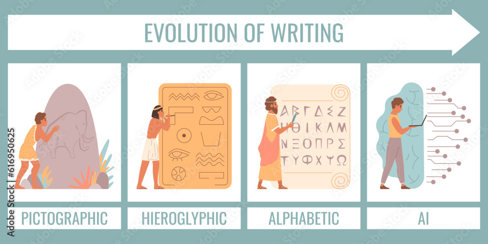 Evolution Writing Infographic Poster Stock Vector | Adobe Stock Evolution Writing Infographic Poster Stock Vector | Adobe Stock