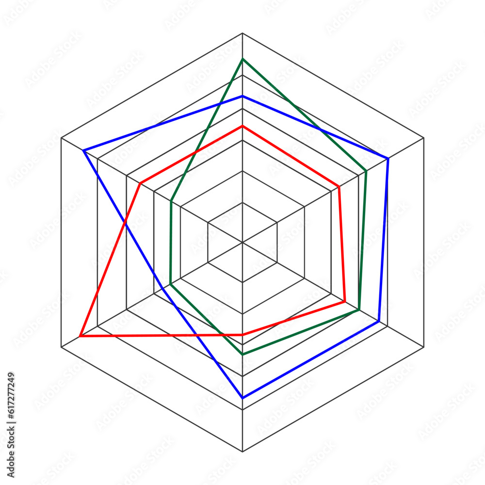 Radar hexagon chart example. Spider graph template isolated on white background. Method of ...