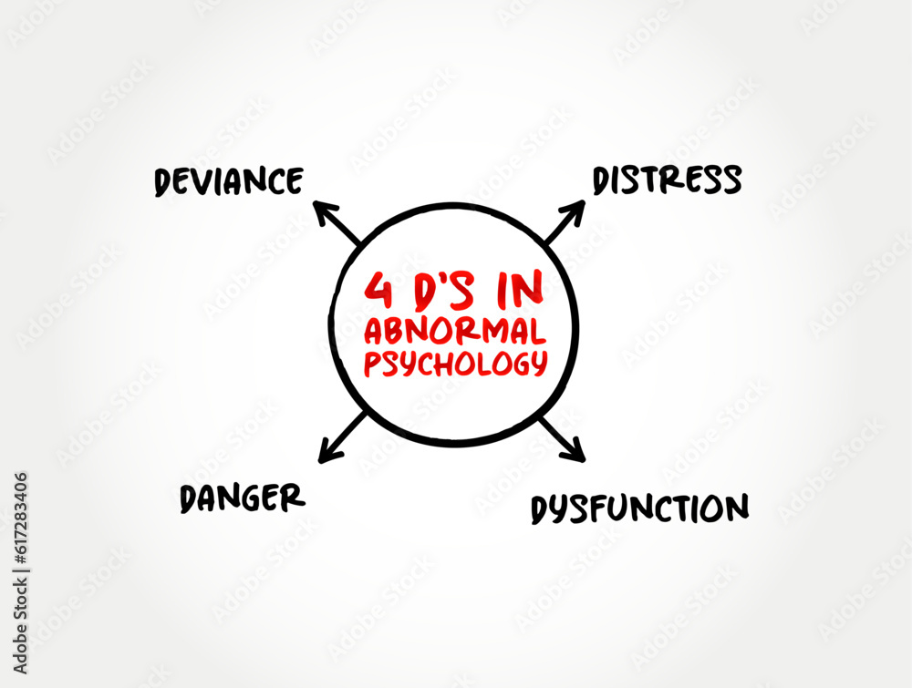 4 D's in abnormal psychology mind map, text concept for presentations ...