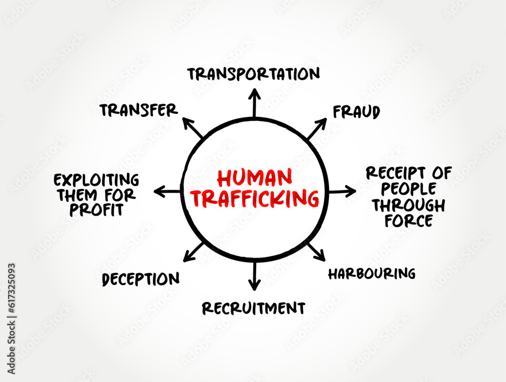 Human Trafficking - the unlawful act of transporting or coercing people ...