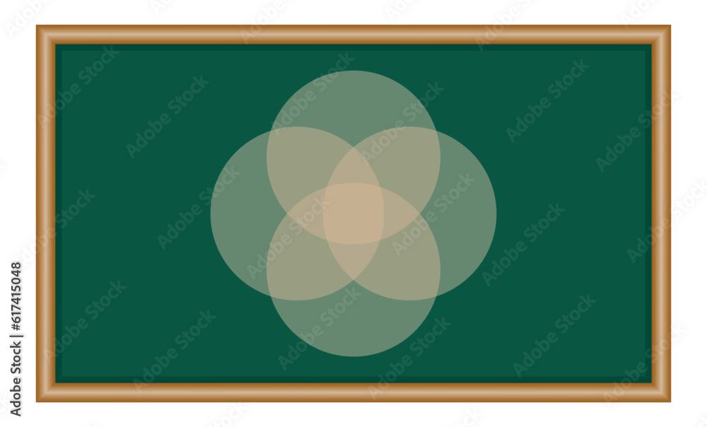 Venn diagram for four partially intersecting sets. Intersection of four ...