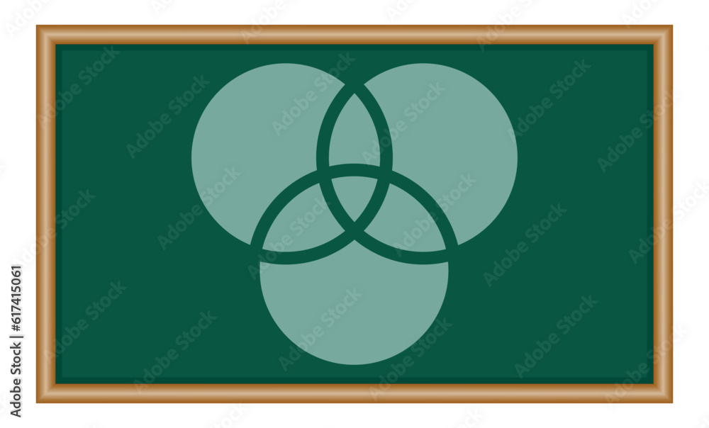 Intersection of three sets circles. Venn diagram of 3 sets. Mathematics ...