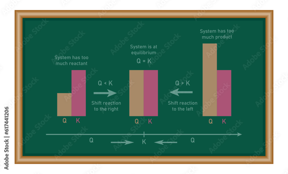Difference between equilibrium constant and reaction quotient ... Difference between equilibrium constant and reaction quotient ...