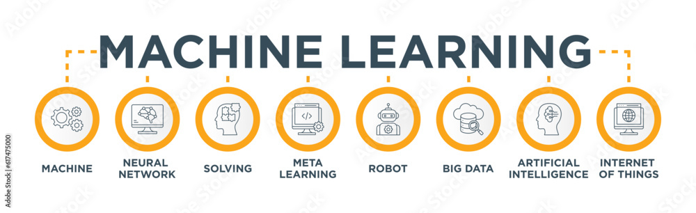 Machine learning banner web icon vector illustration concept with icon of machine, neural ...
