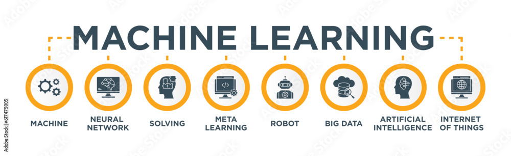 Machine learning banner web icon vector illustration concept with icon ...