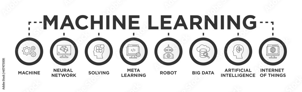 Machine learning banner web icon vector illustration concept with icon of machine, neural ...