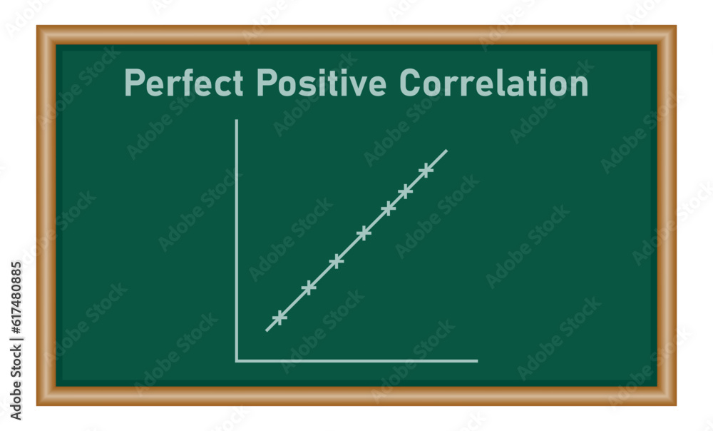 Perfect positive correlation graph. Scatter plot diagram. mathematics ...