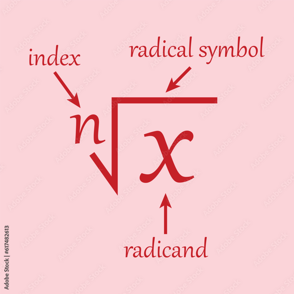 Parts of a radical in mathematics. Index, radicand, exponent and ...