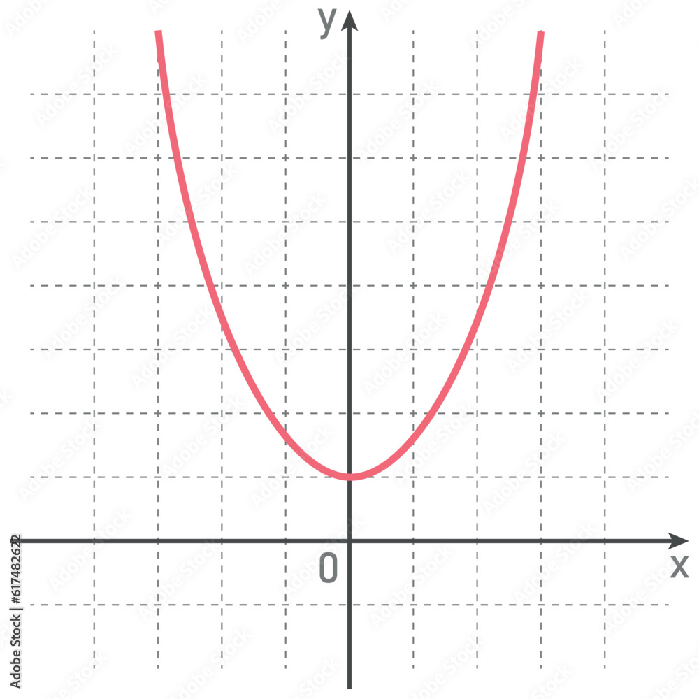 Quadratic function. Graph of a function in mathematics. Graphing ...