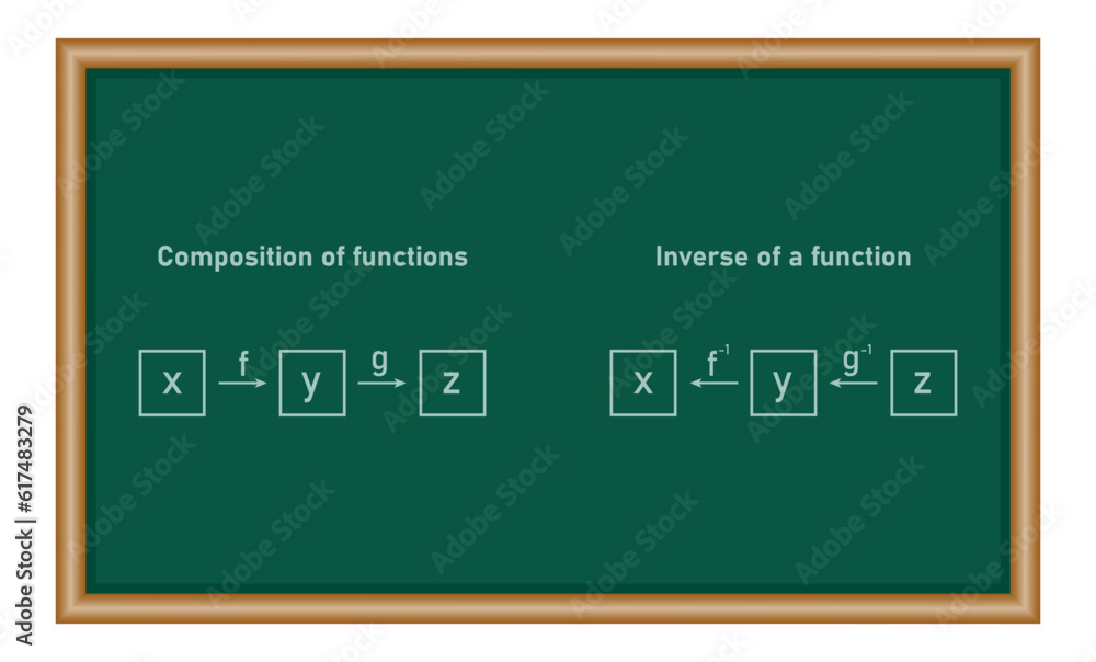 Composition of function and inverse of a function in mathematics. Math ...