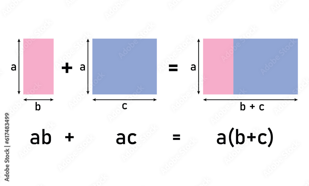 Distributive Property Of Multiplication Over Addition