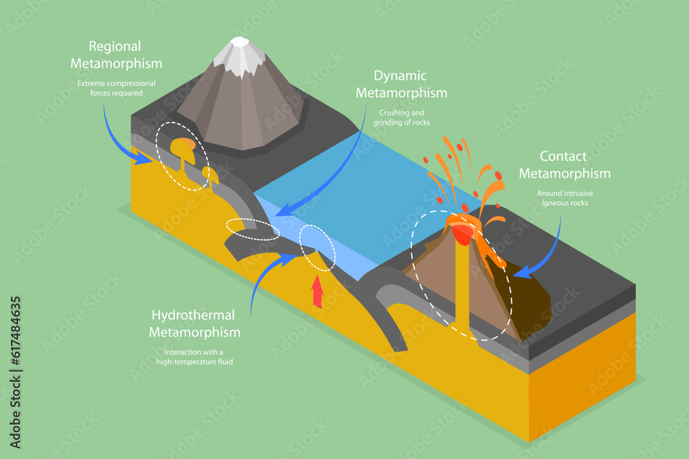 3D Isometric Flat Vector Conceptual Illustration of Metamorphism, Rock ...
