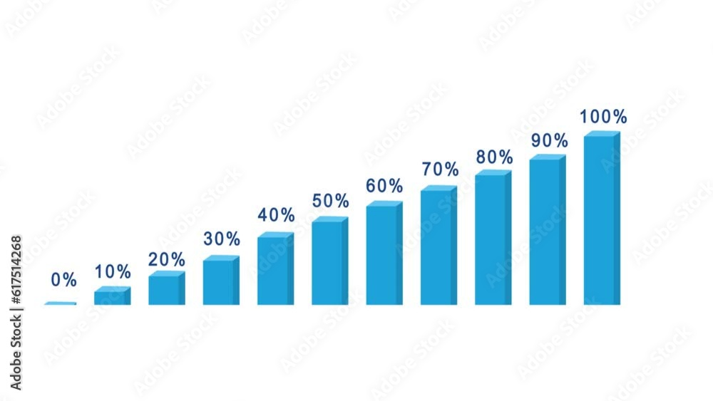 Business Graph with Increasing Percent animation on white background ...