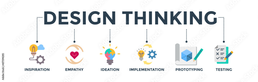 Design thinking process infographic banner web icon vector illustration ...