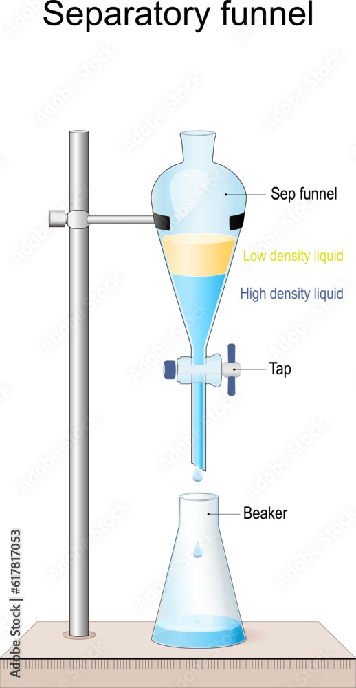 Separatory funnel. Stock Vector | Adobe Stock