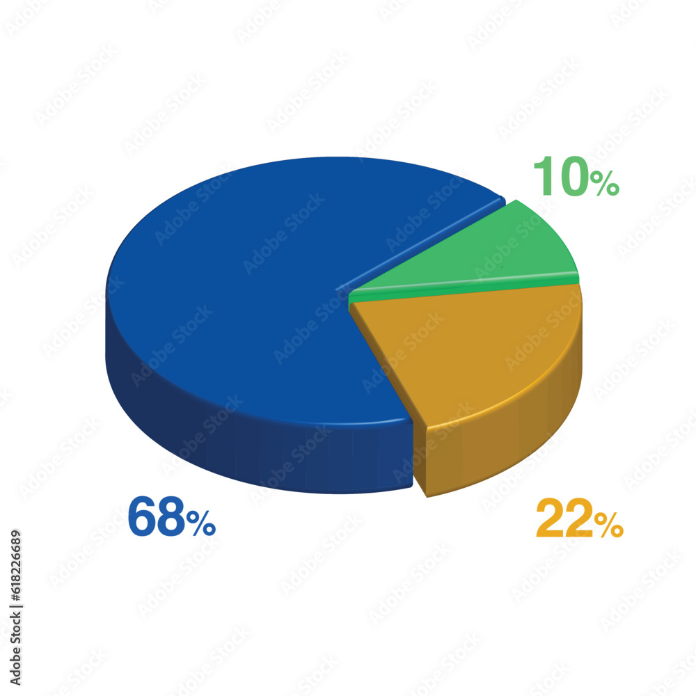 10 68 22 percent 3d Isometric 3 part pie chart diagram for business ...