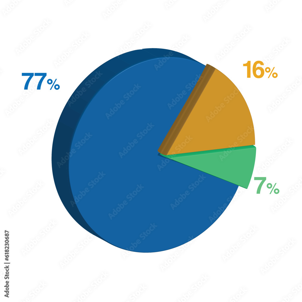 7 77 16 percent 3d Isometric 3 part pie chart diagram for business ...