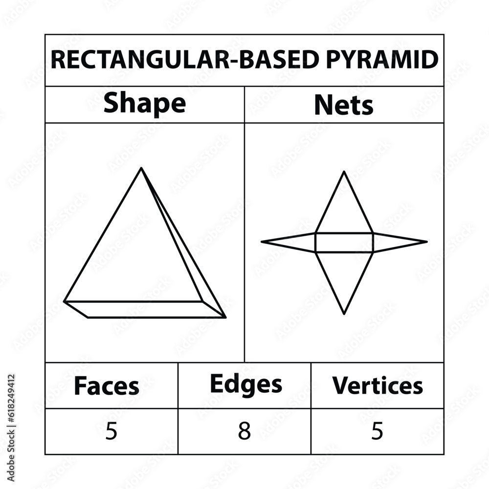 Rectangular-based pyramid nets, faces, edges, and vertices. vector ...