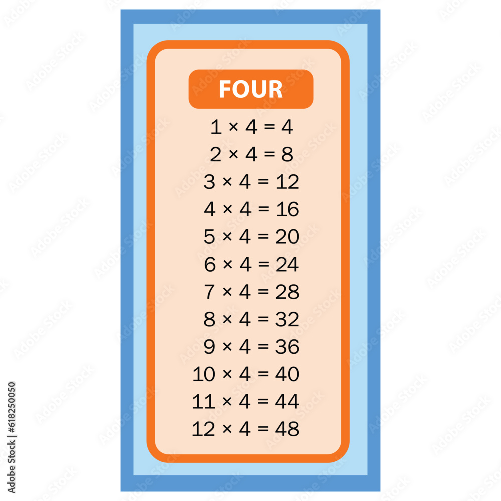 Times tables 4 charts with white background illustration. Vector ...