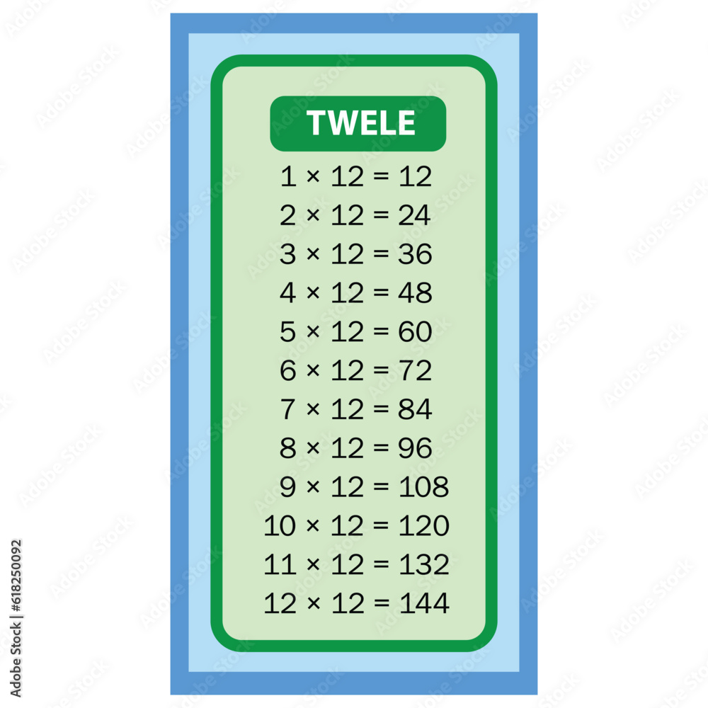Times tables 12 charts with white background illustration. Vector ...
