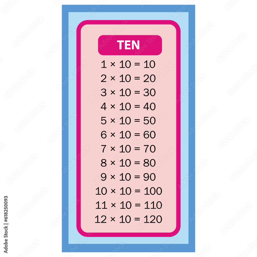 Times tables Ten charts with white background illustration. Vector ...