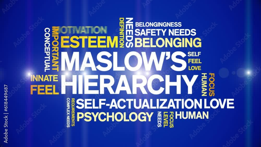 Maslow's Hierarchy animated tag word cloud;text design animation ...