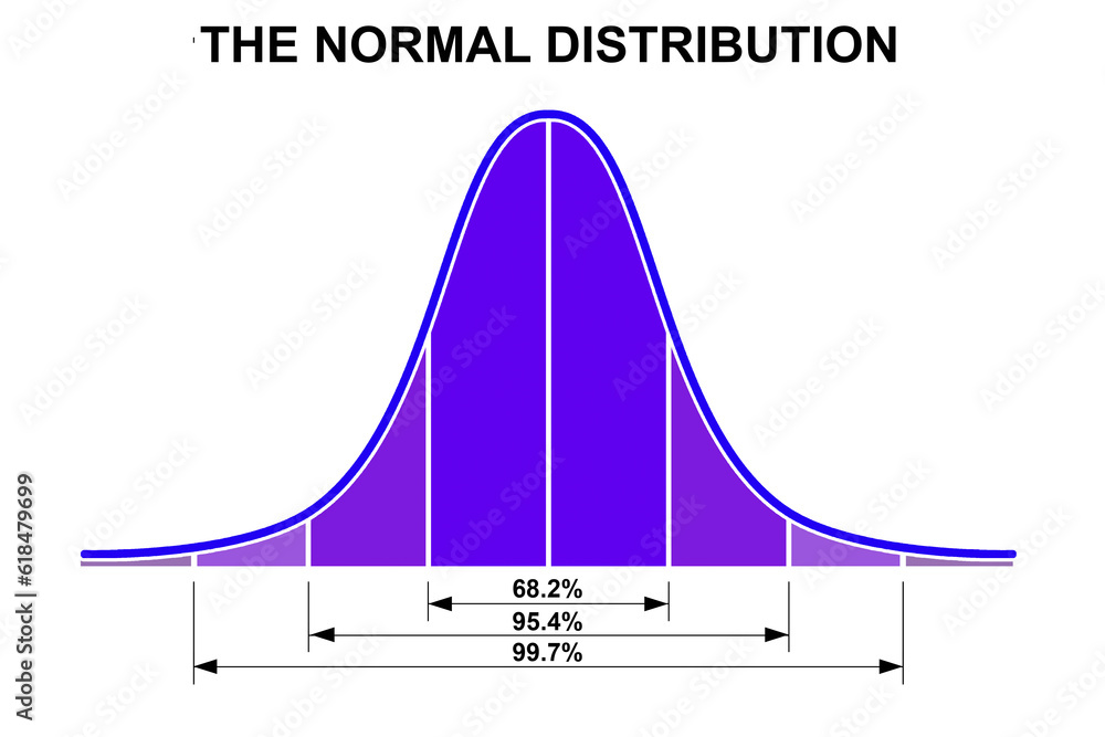 Gaussian distribution on a bell curve Stock Illustration | Adobe Stock