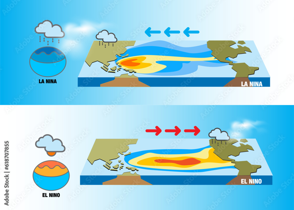 Climate change El Niño and La nina effects Central and South America ...