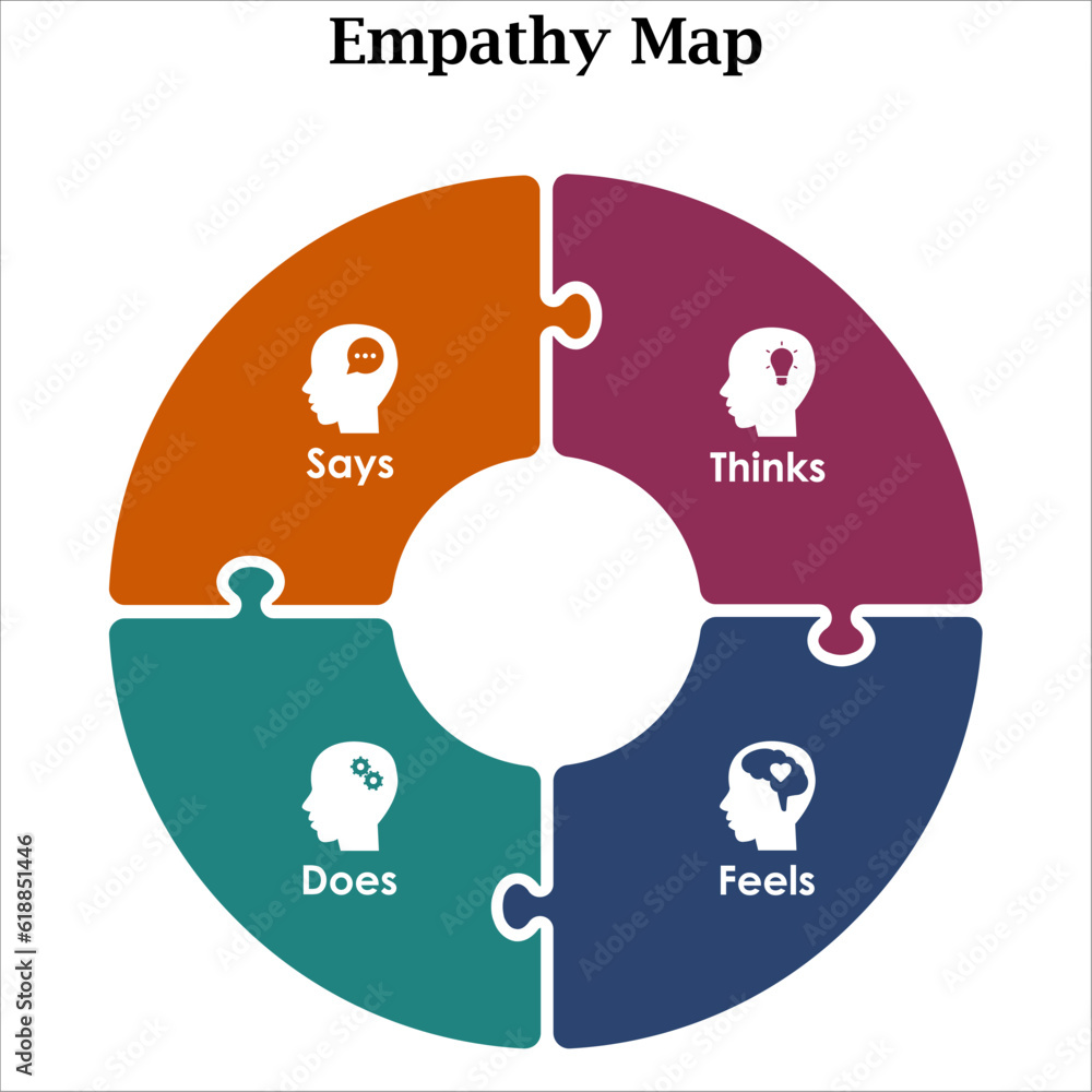 Empathy Map - Says, Thinks, Feels, Does. Infographic template with ...