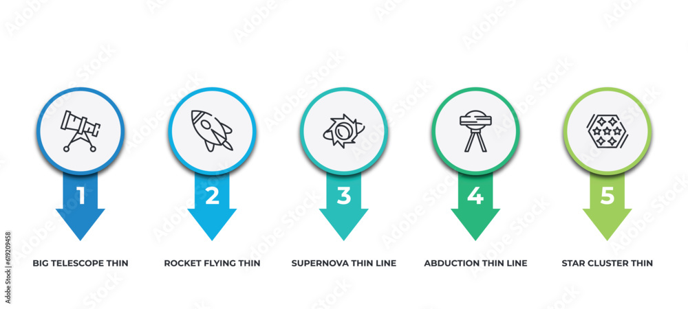 Cluster Outline Template