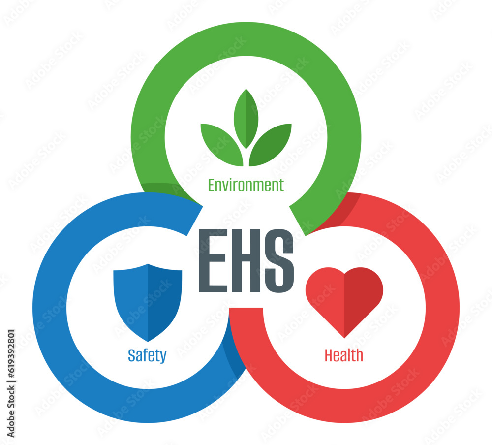 EHS diagram - Environment, Health, Safety strategy Stock Vector | Adobe ...