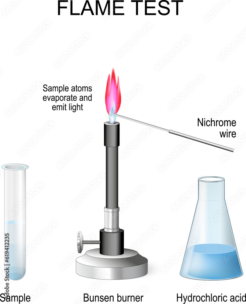 Flame Test Procedure In Analytical Chemistry Stock Vector Adobe Stock
