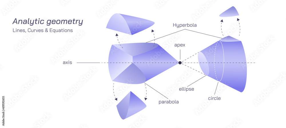 Analytic geometry, also called coordinate geometry, mathematical ...