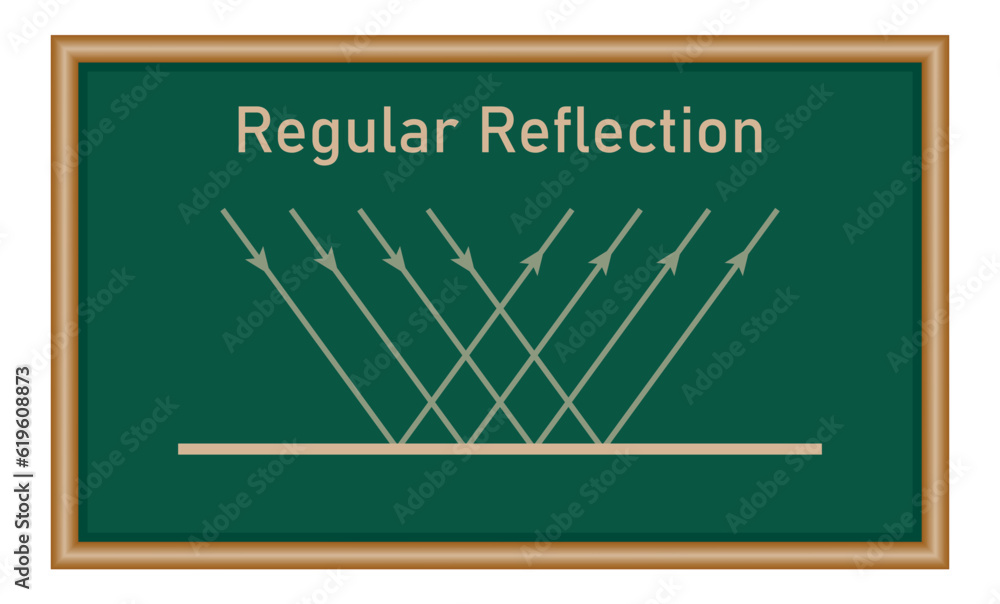 Regular Reflection Of Light Specular Reflection Diagram Incident And