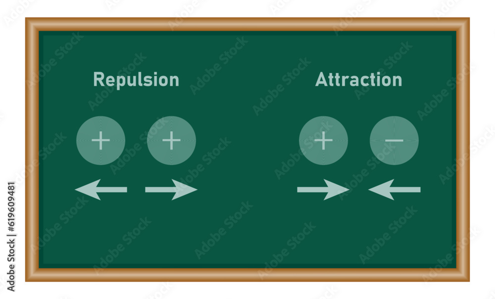 Coulombs Law For Electrostatic Force Between Two Point Charges And