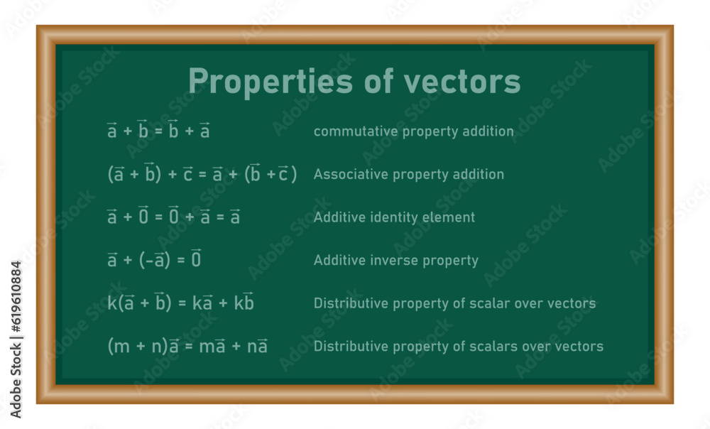 Properties of vectors. Commutative, associative, additive identity ... Properties of vectors. Commutative, associative, additive identity ...