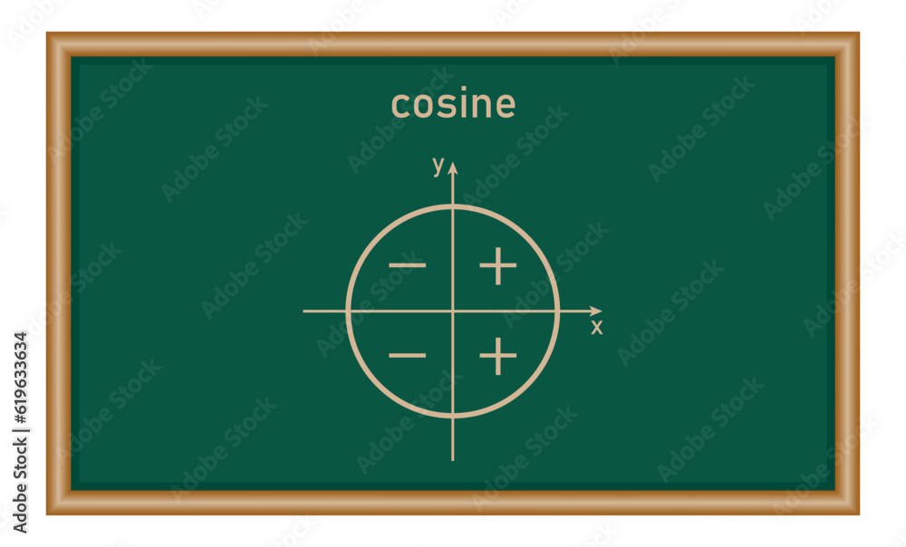 Sign of trigonometric functions in quadrants. Cosine signs. Mathematics ... Sign of trigonometric functions in quadrants. Cosine signs. Mathematics ...