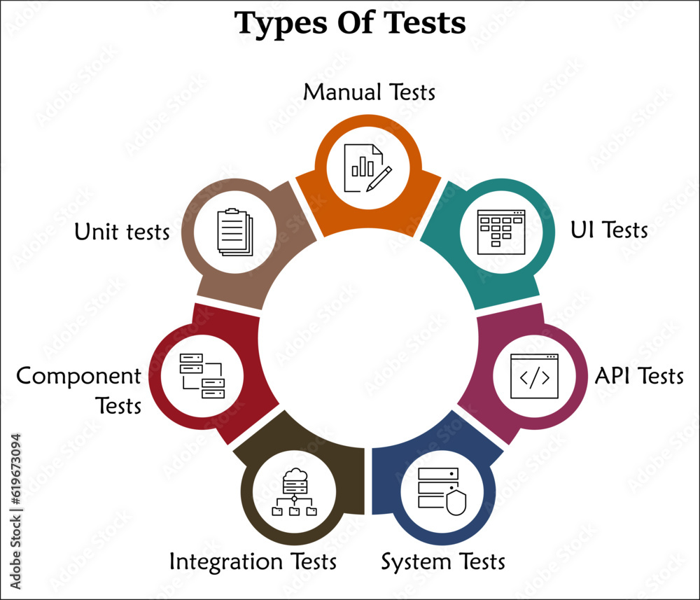 Seven types of tests with icons in an infographic template Stock Vector ...