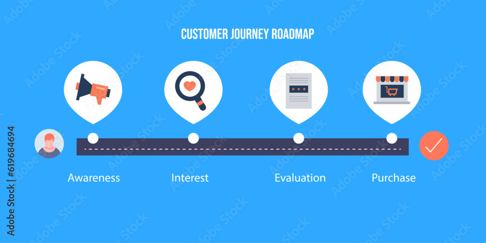 Vector illustration of Customer journey, buyers purchase roadmap ...