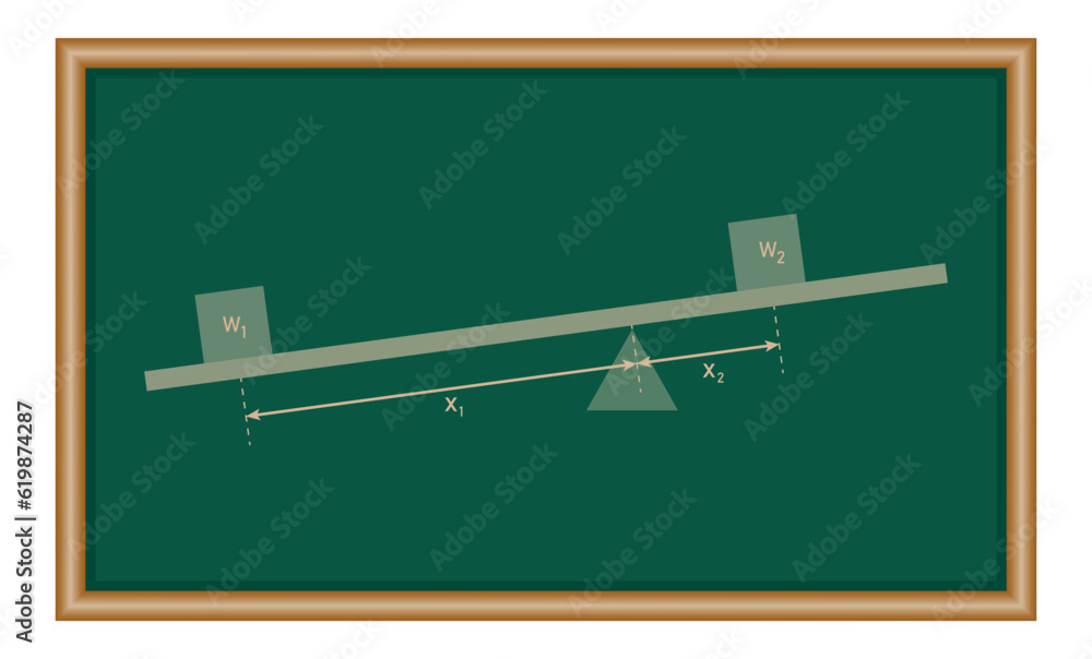 Simple lever force diagram. Law of the lever. Mathematics resources for ...