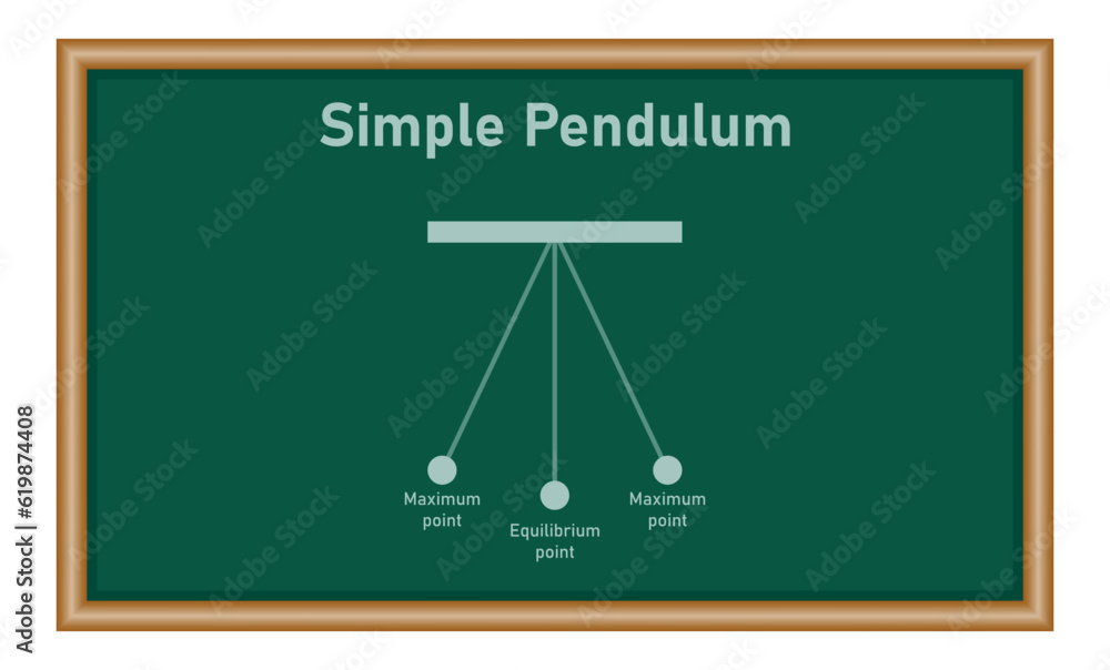 Diagram of simple pendulum harmonic motion. Physics resources for ...