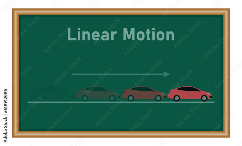 Calculate the speed of the car. Speed formula in physics. Speed ...