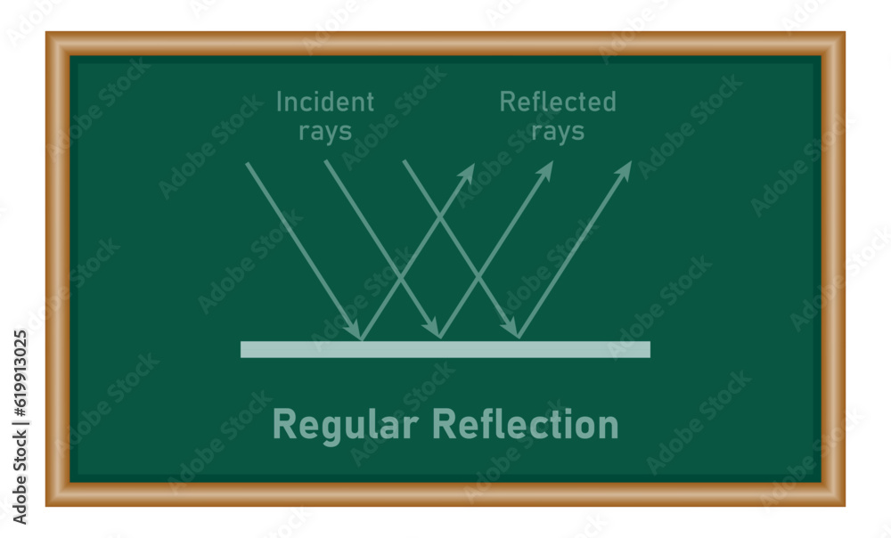 Regular Reflection Of Light Specular Reflection Diagram Incident And