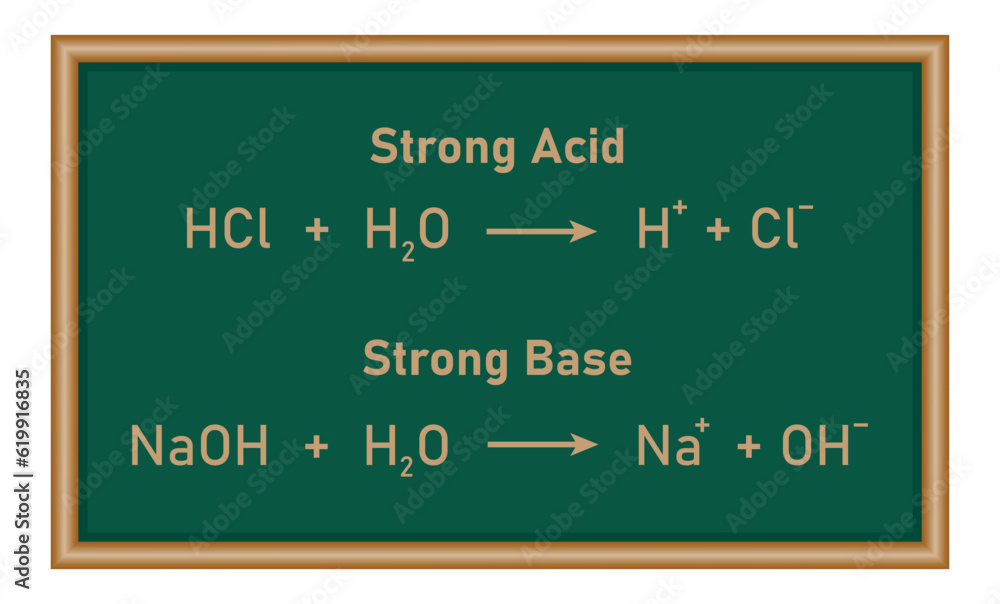 Strong acid and strong base reaction. Strengths of acids and bases ...