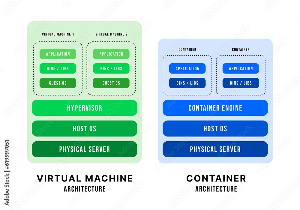 Comparative illustration of virtual machine and container architecture ...