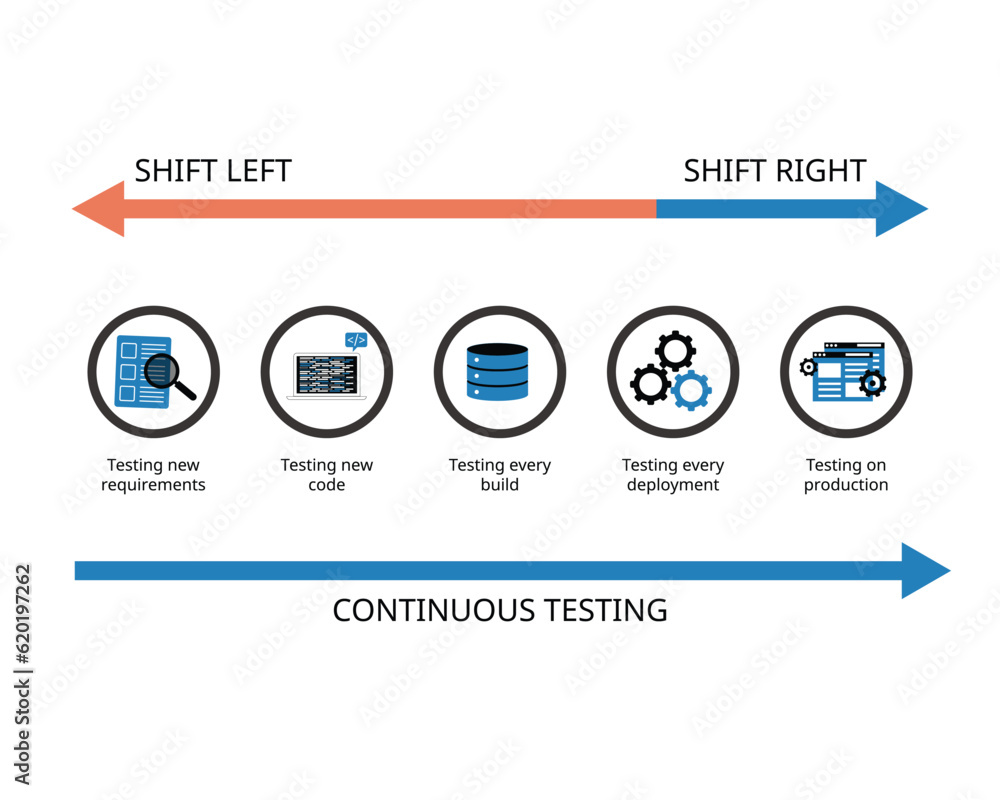 Continuous Testing with shift lest testing and shift right testing ... Continuous Testing with shift lest testing and shift right testing ...